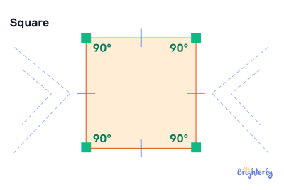 Two Dimensional Shapes – Definition With Examples