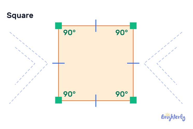 Two Dimensional Shapes – Definition With Examples