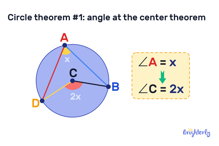 Circle Theorems: Definition, Formulas, and Examples