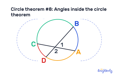 Circle Theorems: Definition, Formulas, and Examples