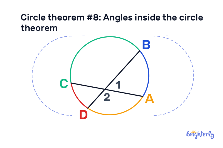Circle Theorems: Definition, Formulas, and Examples