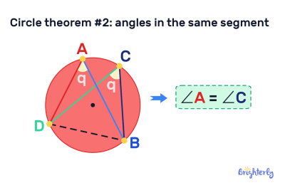Circle Theorems: Definition, Formulas, and Examples