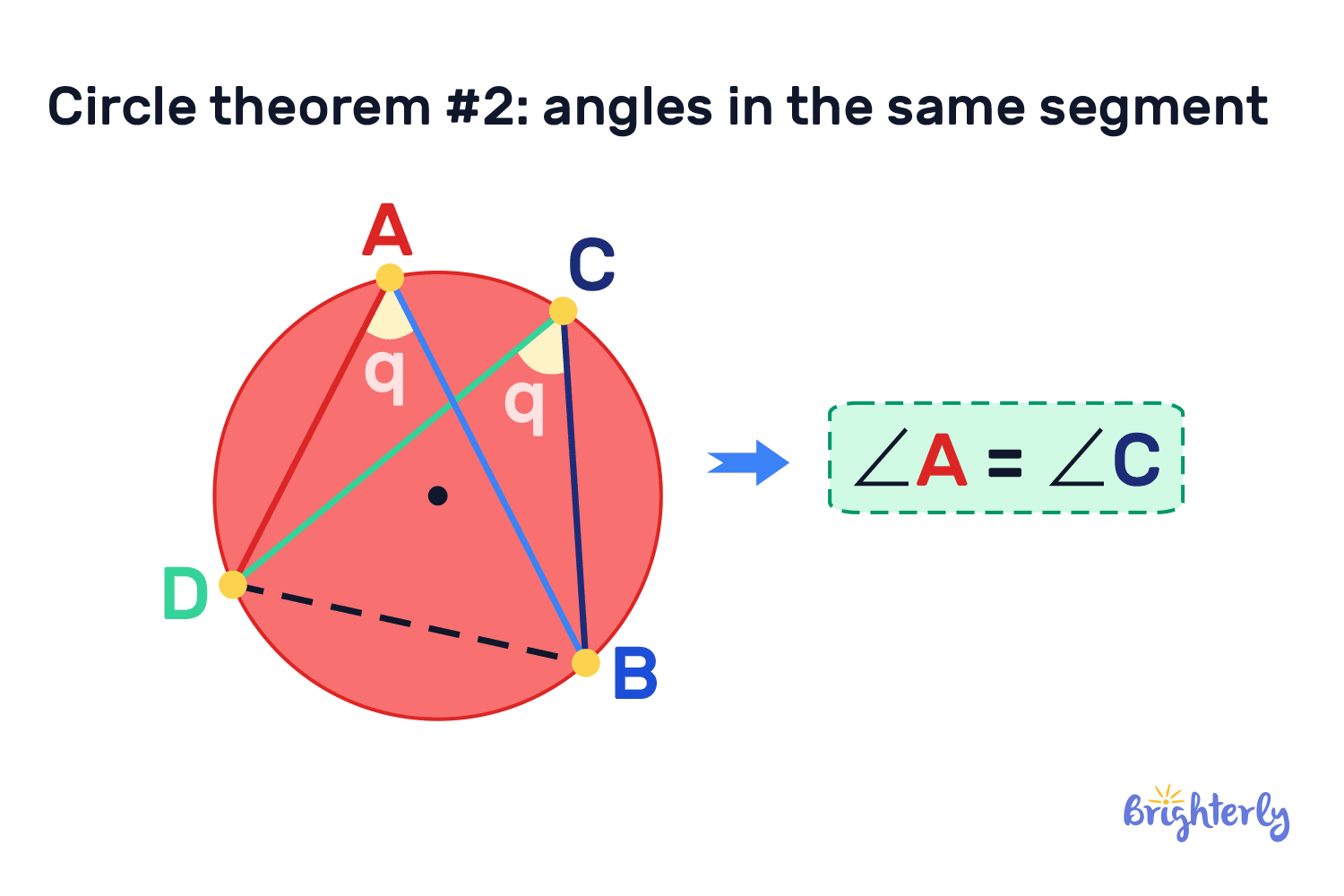 Circle Theorems: Definition, Formulas, and Examples