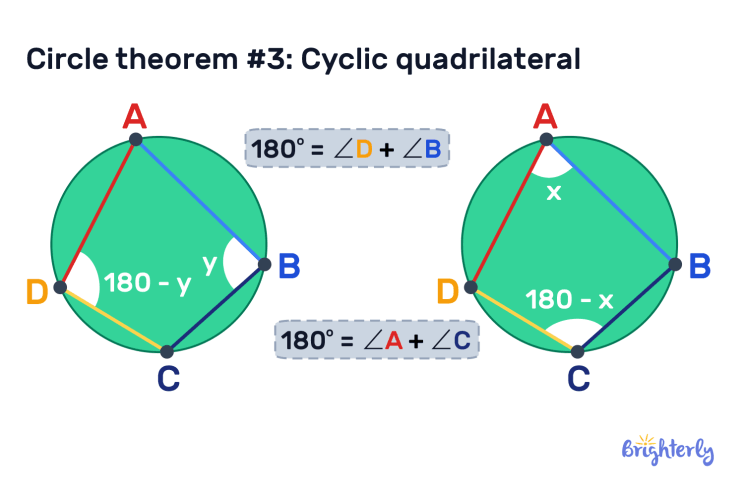 Circle Theorems: Definition, Formulas, and Examples