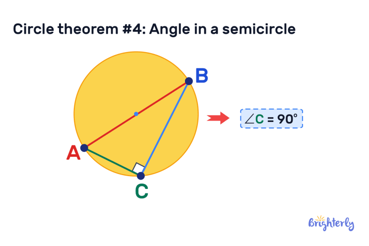Circle Theorems: Definition, Formulas, and Examples