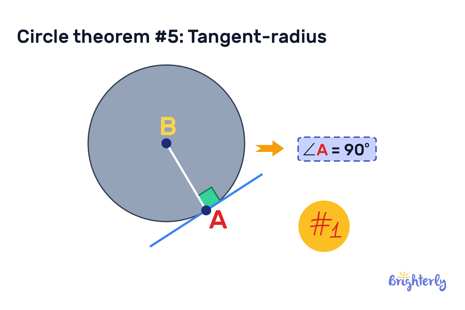 Circle Theorems: Definition, Formulas, and Examples