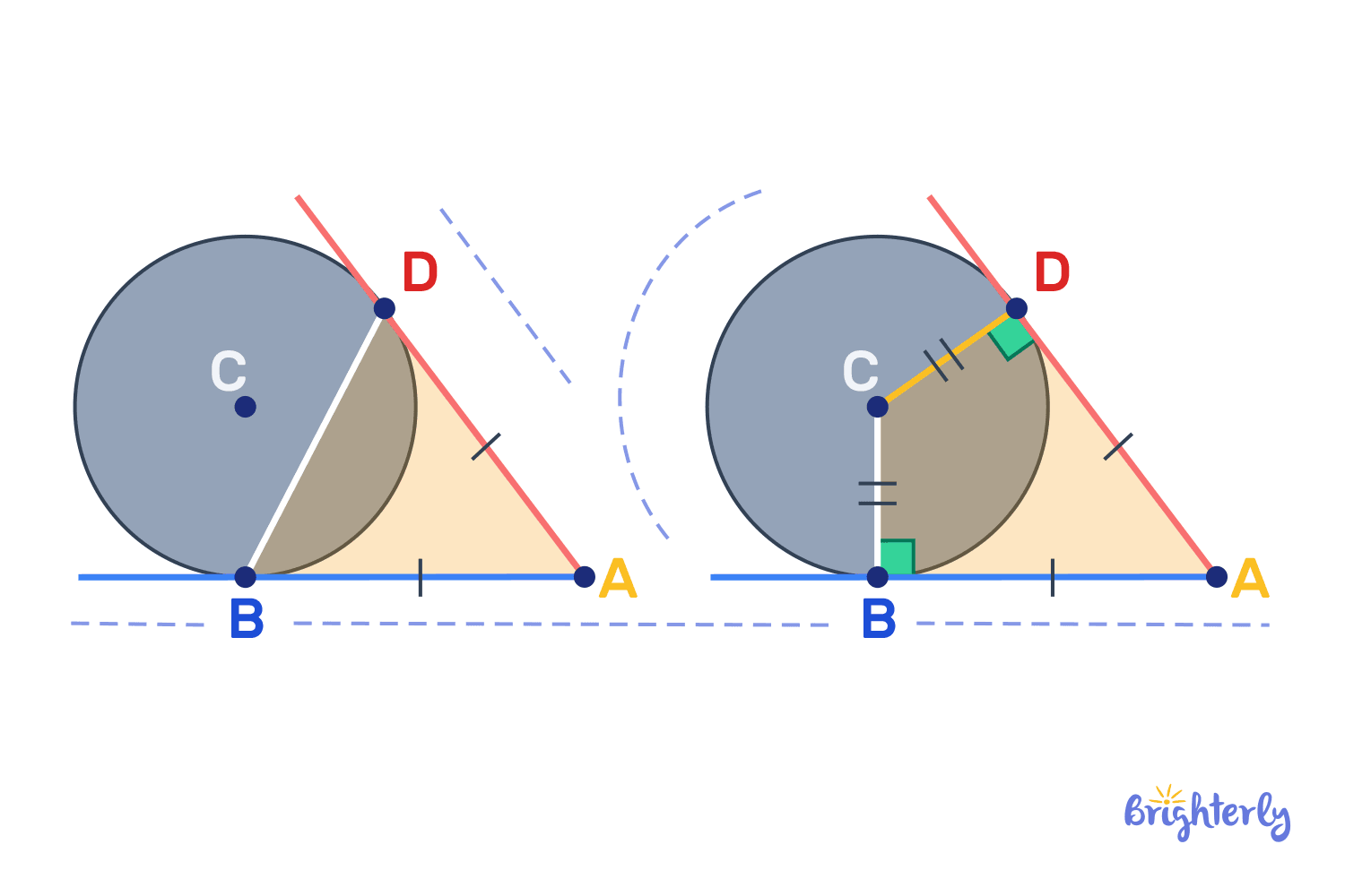 Circle Theorems: Definition, Formulas, and Examples