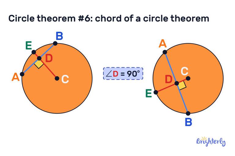 Circle Theorems: Definition, Formulas, and Examples