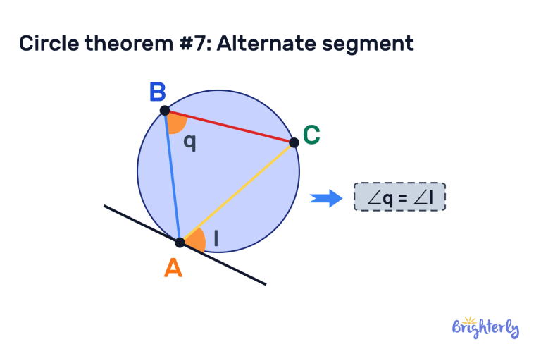 Circle Theorems: Definition, Formulas, and Examples