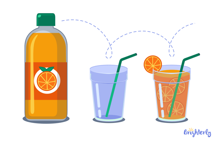 Measurement: Definition and Examples