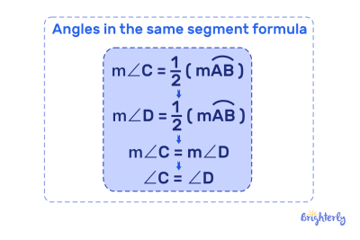 Circle Theorems: Definition, Formulas, and Examples