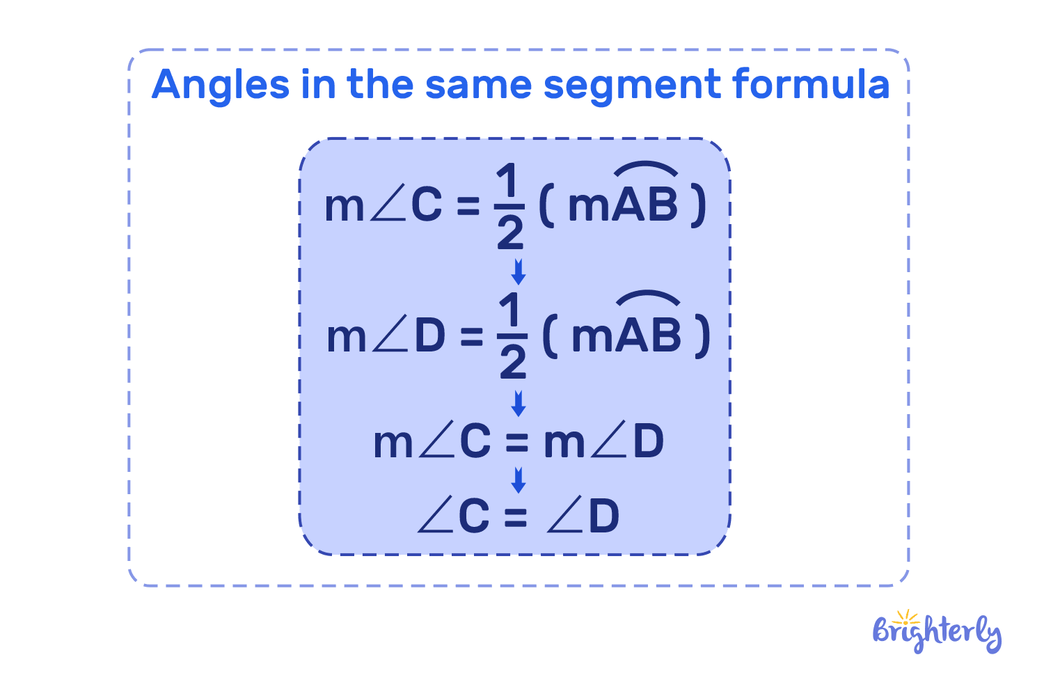Circle Theorems: Definition, Formulas, and Examples