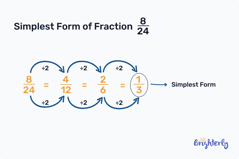 Simplify Fractions: Definition, Examples, and Practice Math Problems