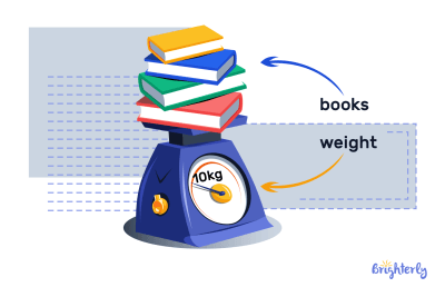 Kilogram in Math: Definition and Examples