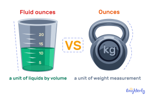 Fluid Ounces: Definition, Conversion,and Solved Examples