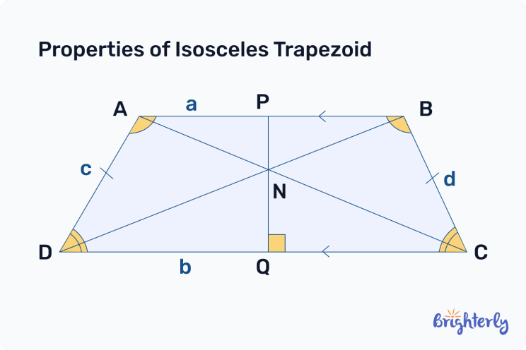Isosceles Trapezoid: Definition, Formula, and Examples