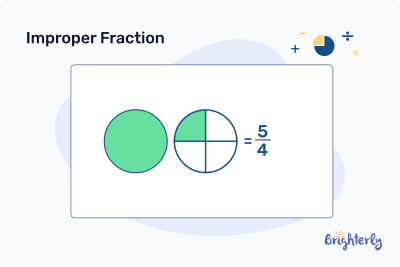 Simplify Fractions: Definition, Examples, and Practice Math Problems