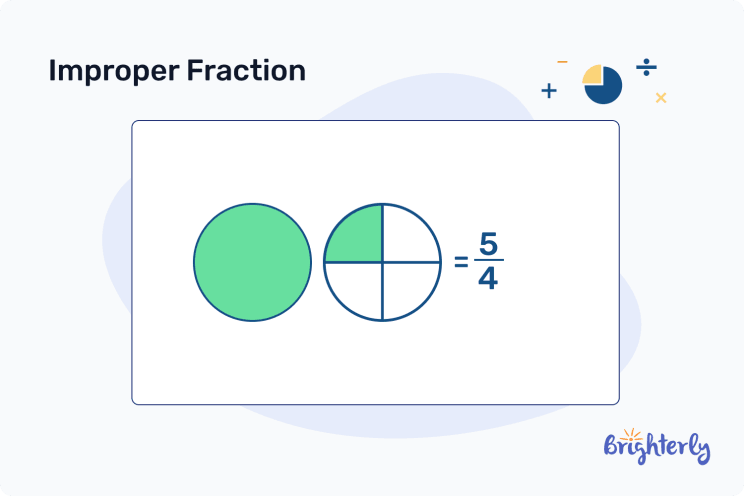 Simplify Fractions: Definition, Examples, and Practice Math Problems