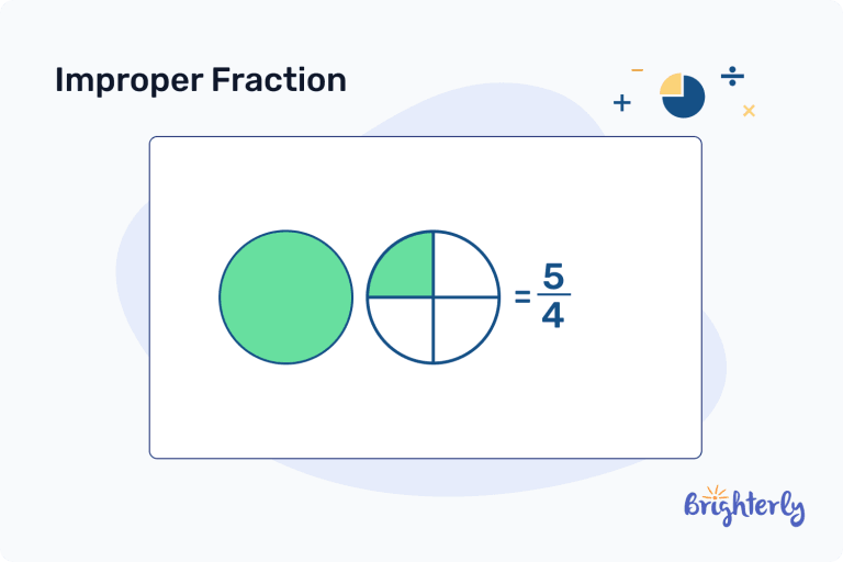 Simplify Fractions: Definition, Examples, and Practice Math Problems