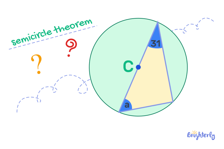 Circle Theorems: Definition, Formulas, and Examples