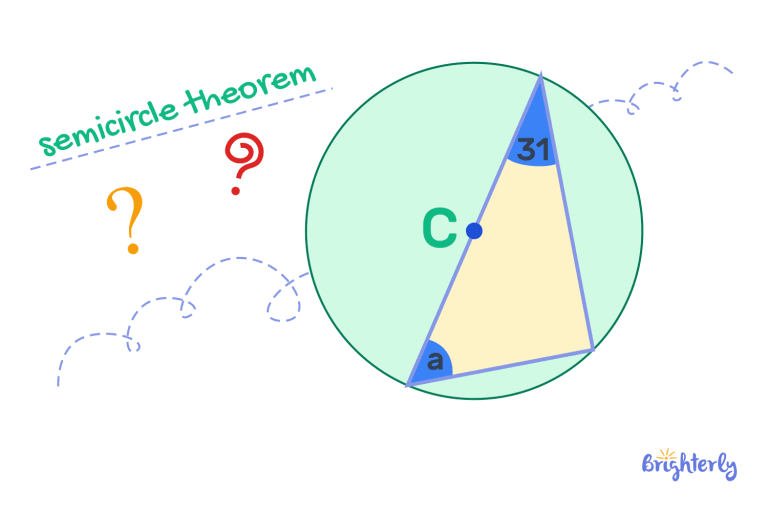 Circle Theorems: Definition, Formulas, and Examples
