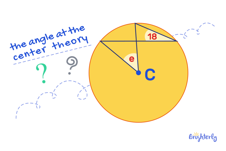 Circle Theorems: Definition, Formulas, and Examples