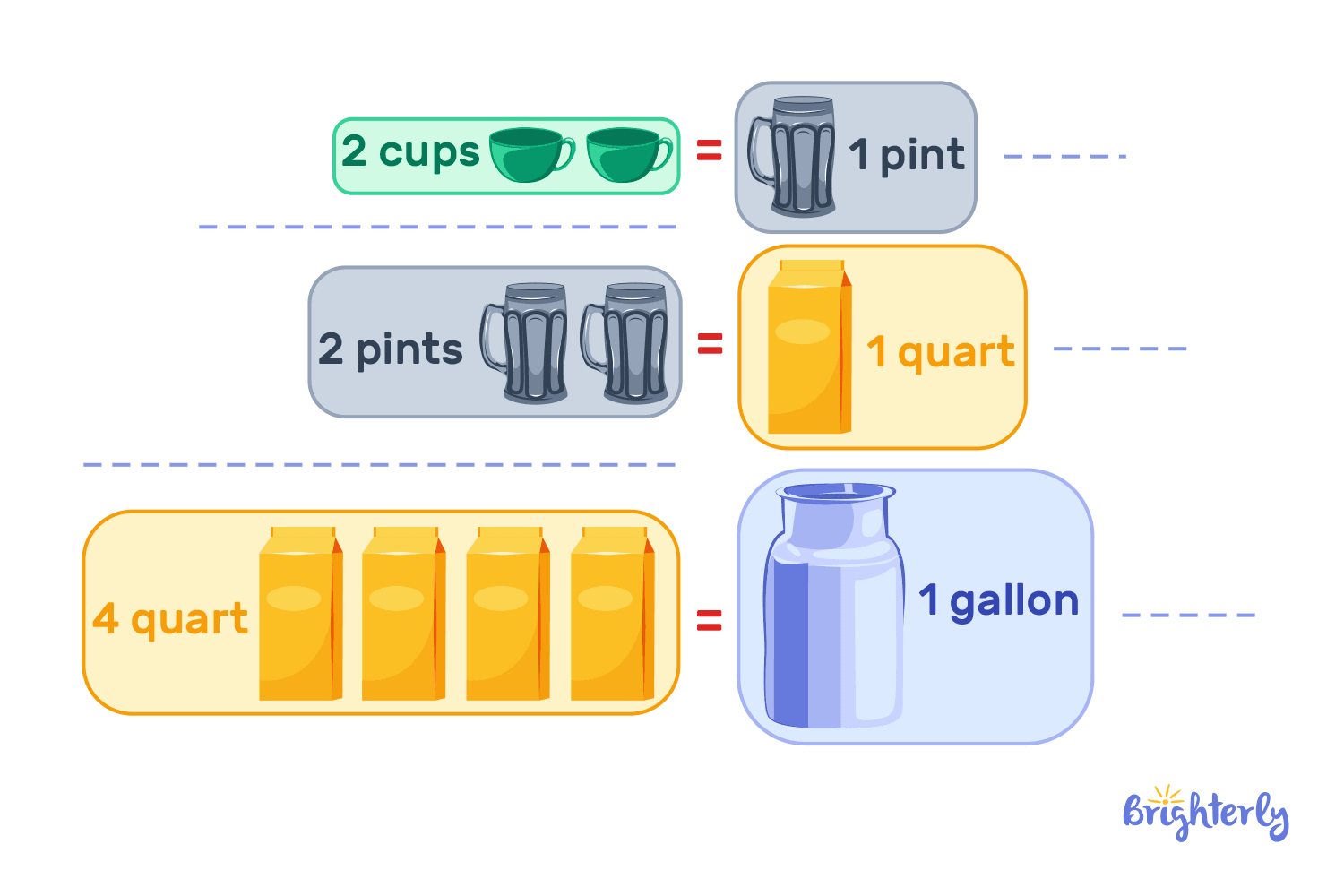 Measurement: Definition and Examples