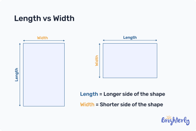 Width: Definition, Examples, and Practice Math Problems