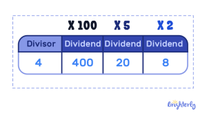 What Is Area Model Division ⭐ Definition, Examples, Facts