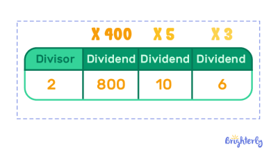 What Is Area Model Division ⭐ Definition, Examples, Facts