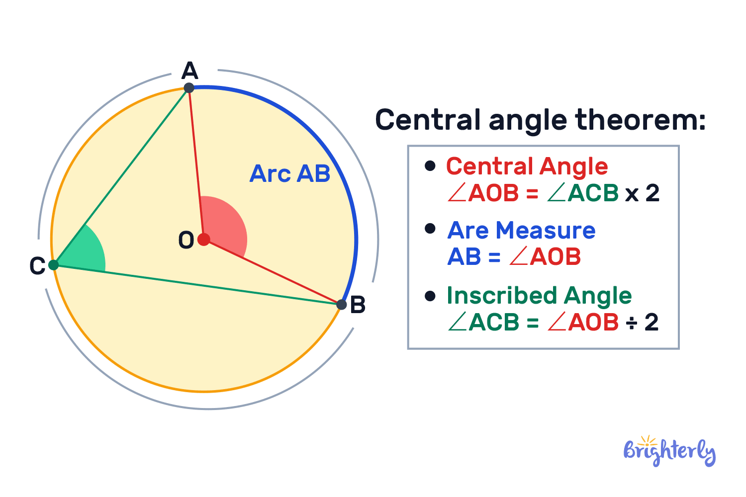 Central Angle: Definition and Practice Problems
