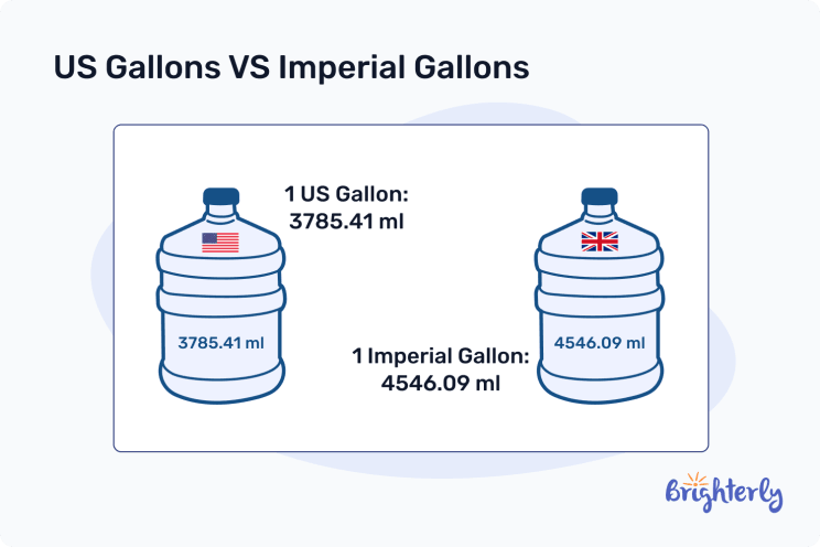 Milliliters to Gallons Conversion: Formula and Solved Math Tasks