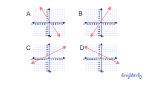 Linear Graph – Definition with Example