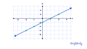 Linear Graph – Definition with Example