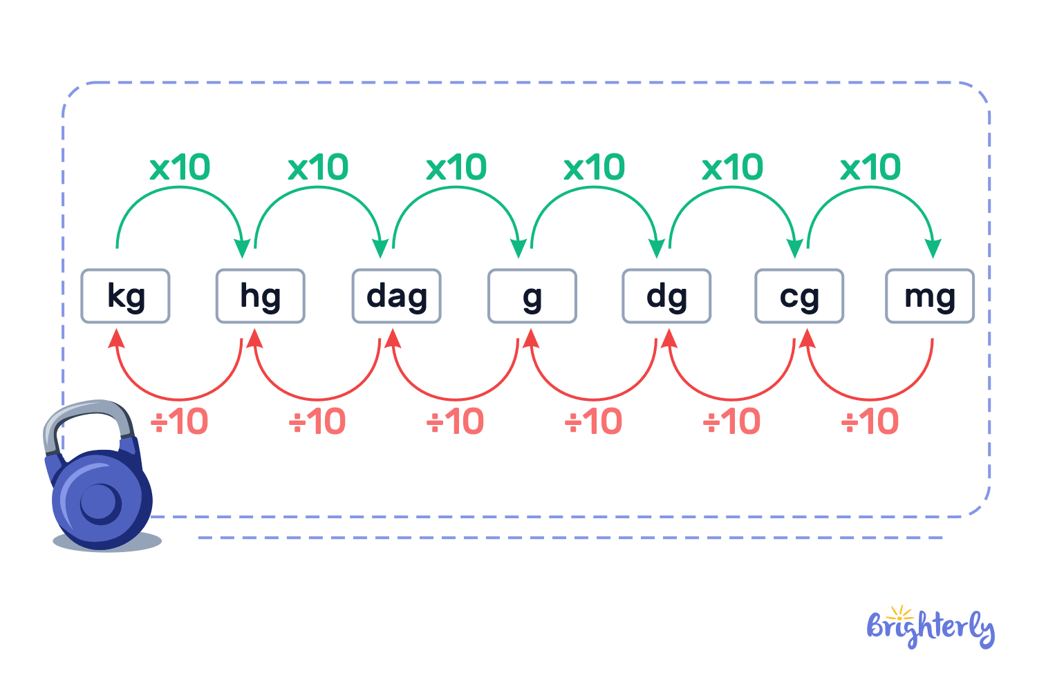 Milligram: Definition, Examples, and Practice Problems