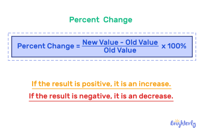 How to Calculate Percent Difference – Definition, Formula, Examples