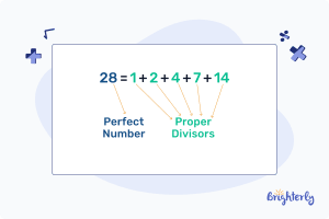 What Are Perfect Numbers? Definition and Examples