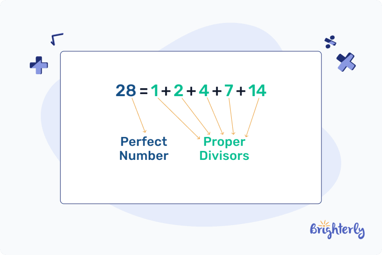 What Are Perfect Numbers? Definition and Examples