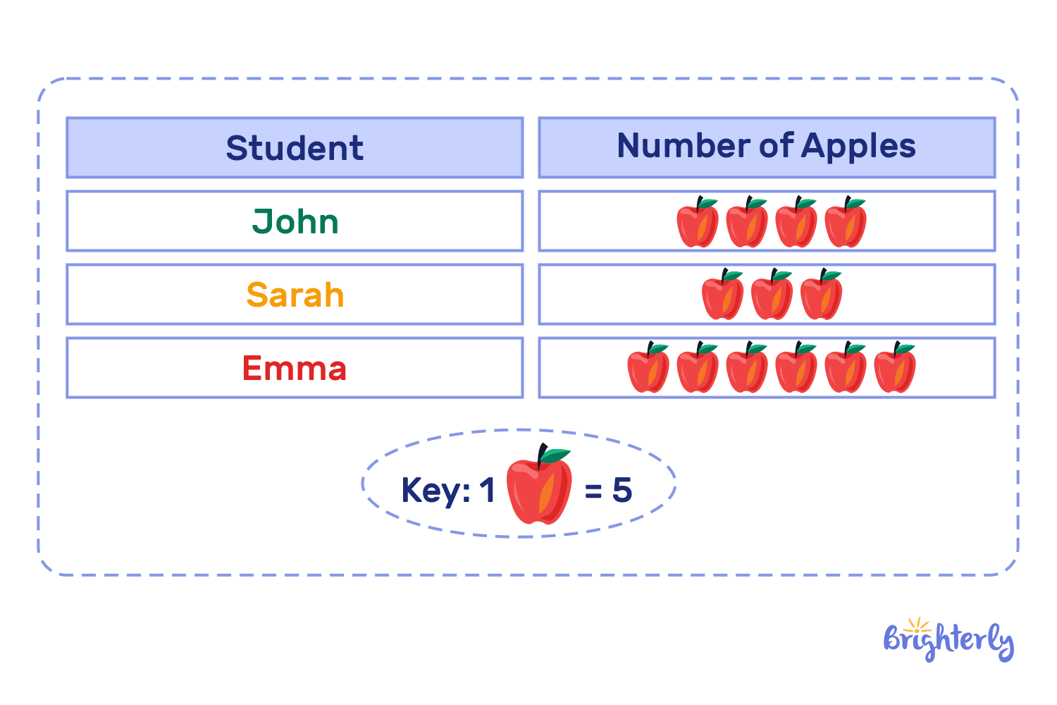 Picture Graph: Definition, Examples, Practice Math Problems