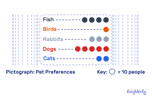 Picture Graph: Definition, Examples, Practice Math Problems
