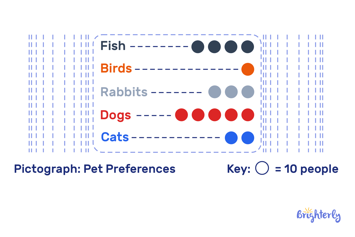 Picture Graph: Definition, Examples, Practice Math Problems