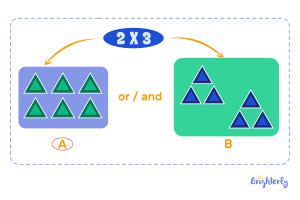Multiplication arrays: Definition with Examples