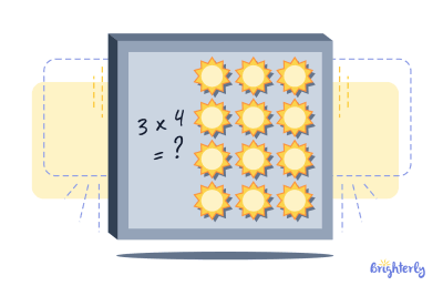 Multiplication arrays: Definition with Examples