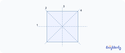 Symmetry – Definition, Examples, Practice Problems, FAQs