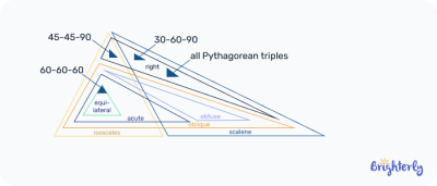 Symmetry – Definition, Examples, Practice Problems, FAQs
