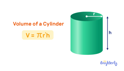 Volume – Definition, Formula, Examples