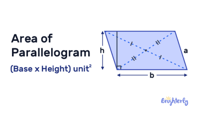 Parallelogram – Definition with Examples