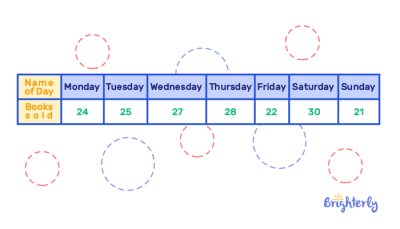 Frequency Table in Math – Definition & Examples