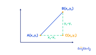 Line Segment – Definition, Formula, Examples
