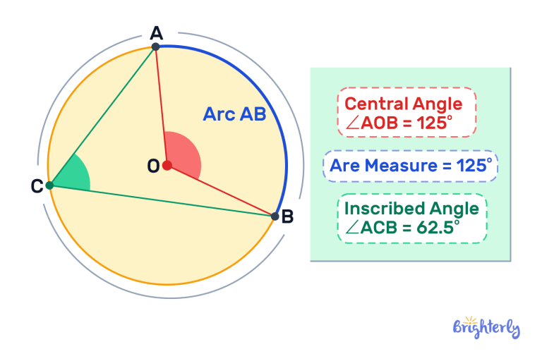 Central Angle: Definition and Practice Problems